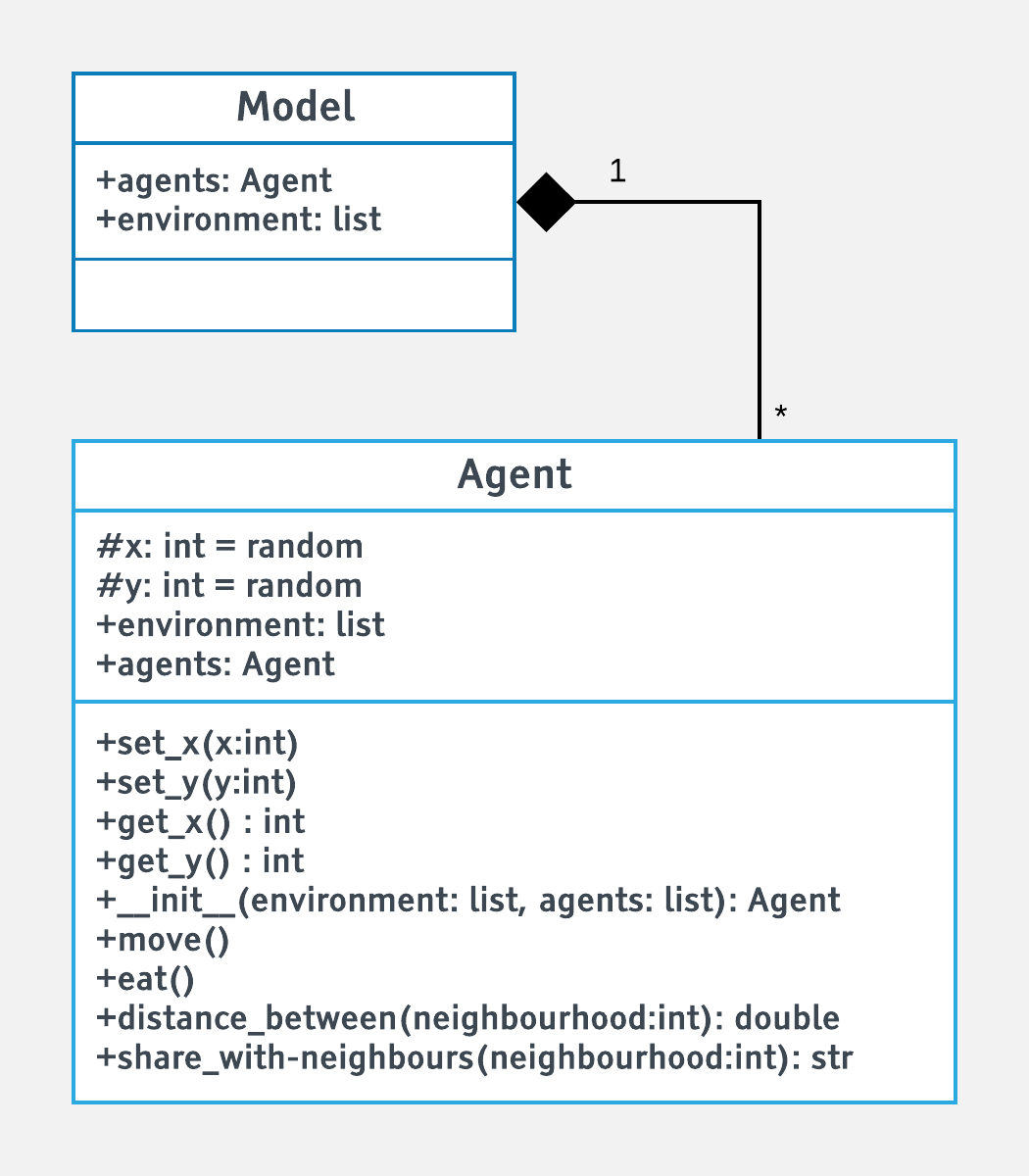 GEOG 5991 Assignment 1 | odohemma.github.io